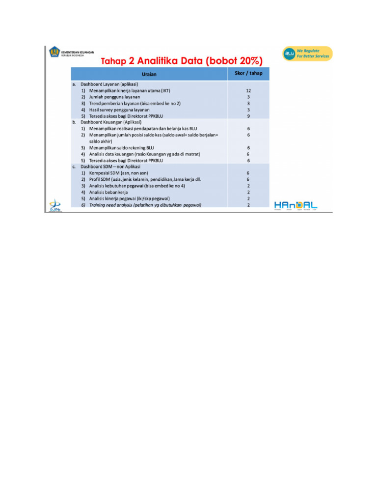 Analitika Data | PDF