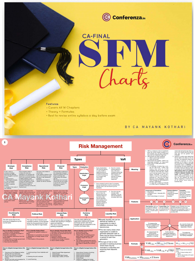 SFM Charts by Mayank Kothari Sir | PDF