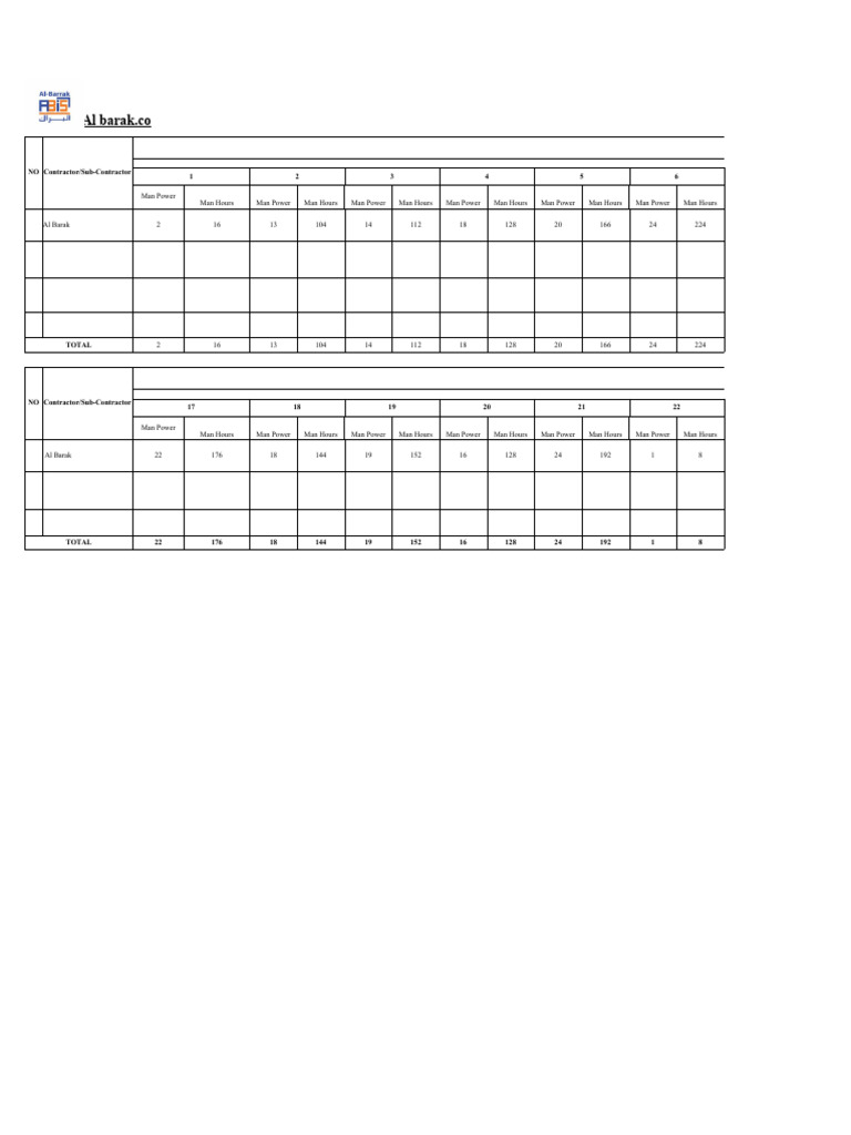 Daily Man Power & Man Hours Record - 27-09-23 | PDF