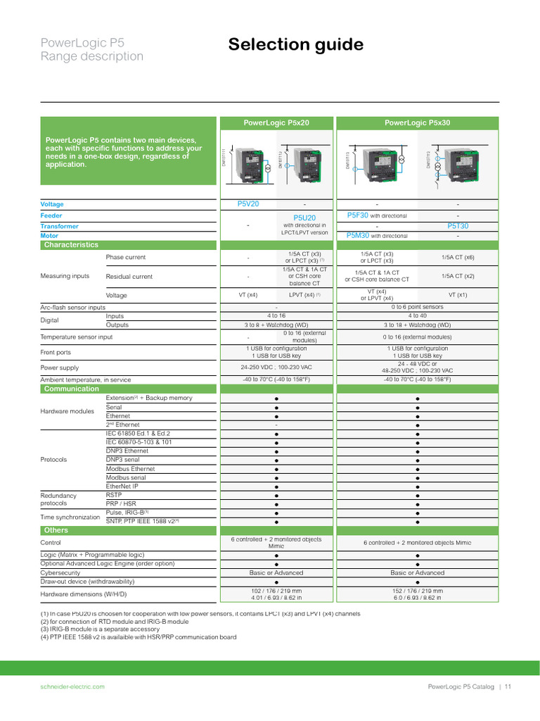 P5 Selection Guide | PDF