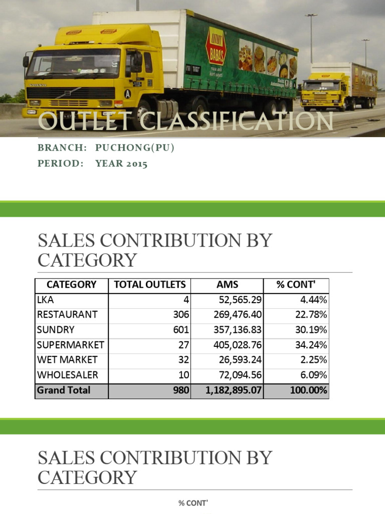 Outlet Classification | PDF