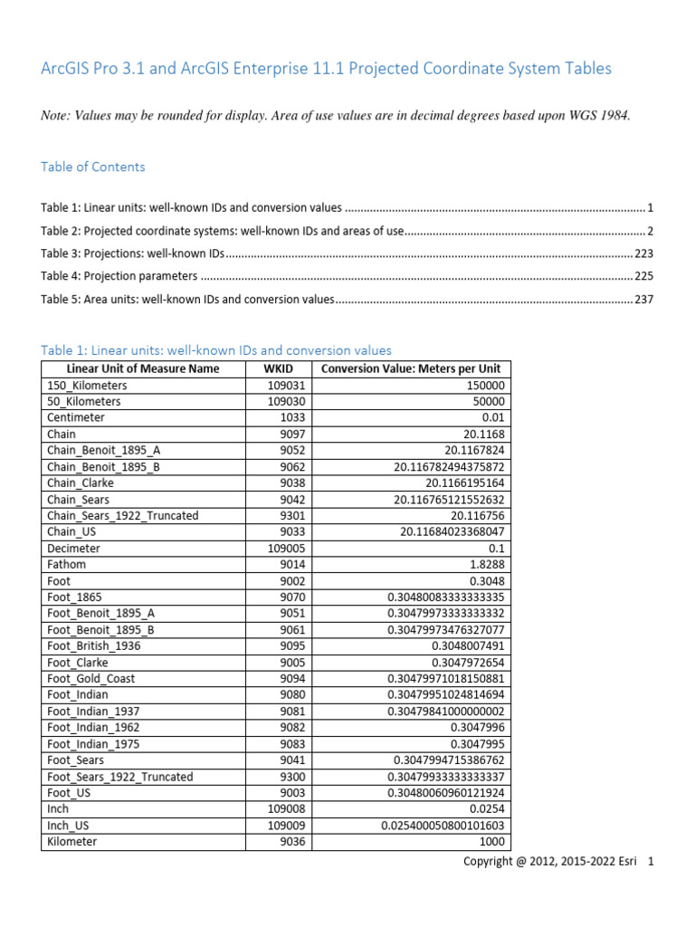 Projectedcoordinatesystems Pdf 1052