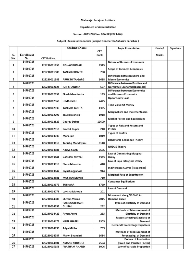 BBA C, Presentation | PDF