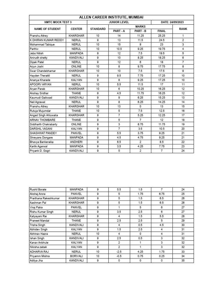 NMTC Mock Test 3 Results 2023 | PDF