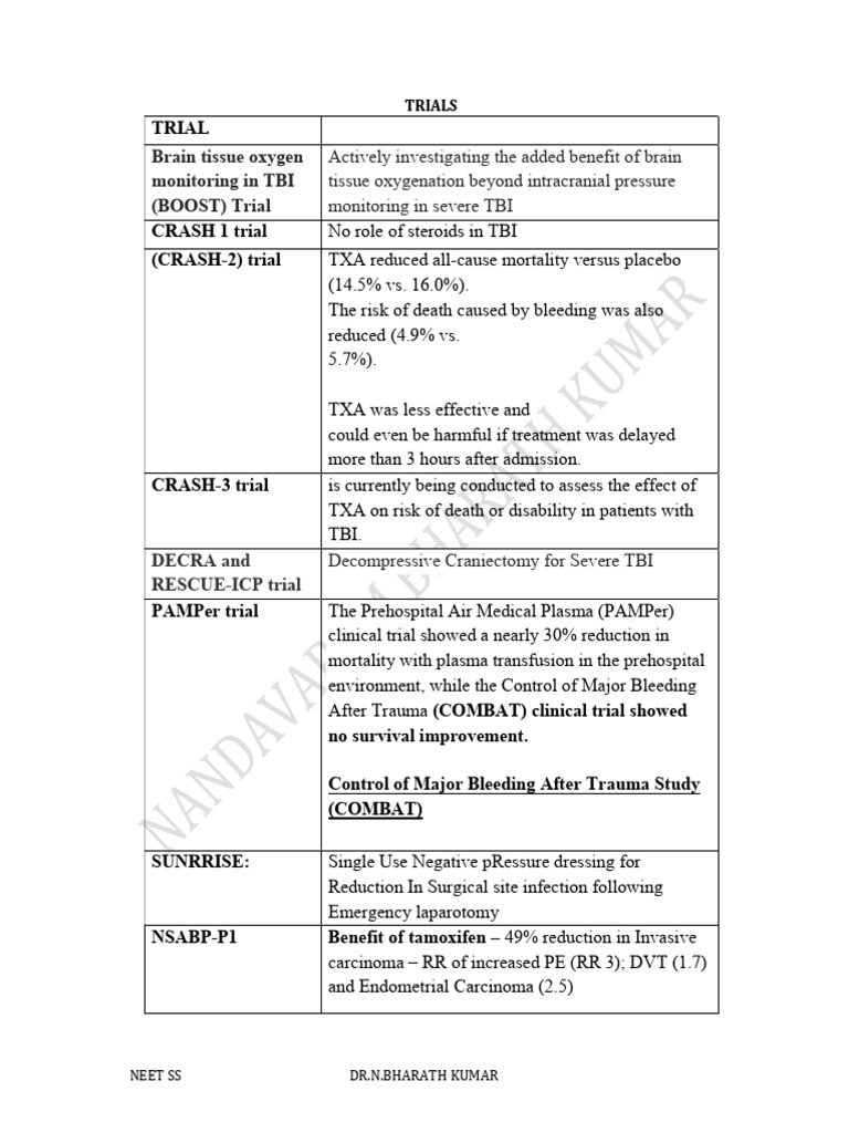 Neet SS Trials | PDF