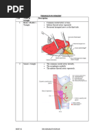 ATLS 11th Edition Content Development | PDF | Major Trauma | Health Care