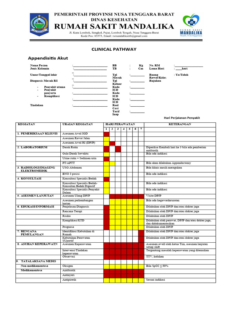 CP Bedah - Appendisitis Akut | PDF