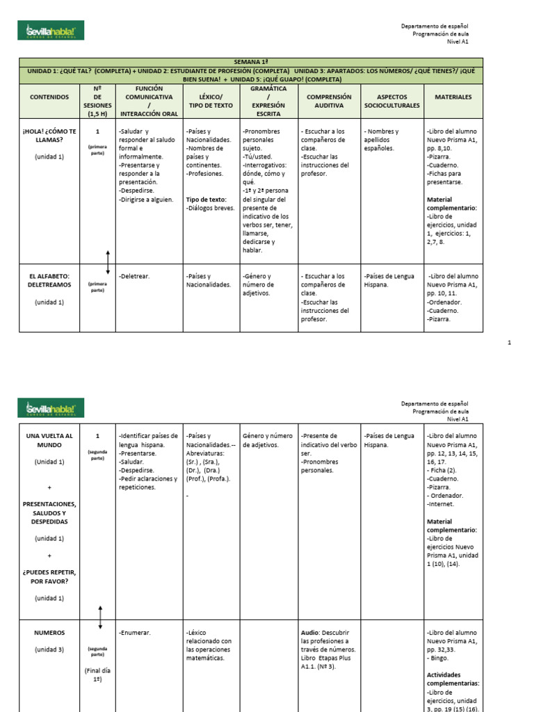 Programacion-A1 | PDF