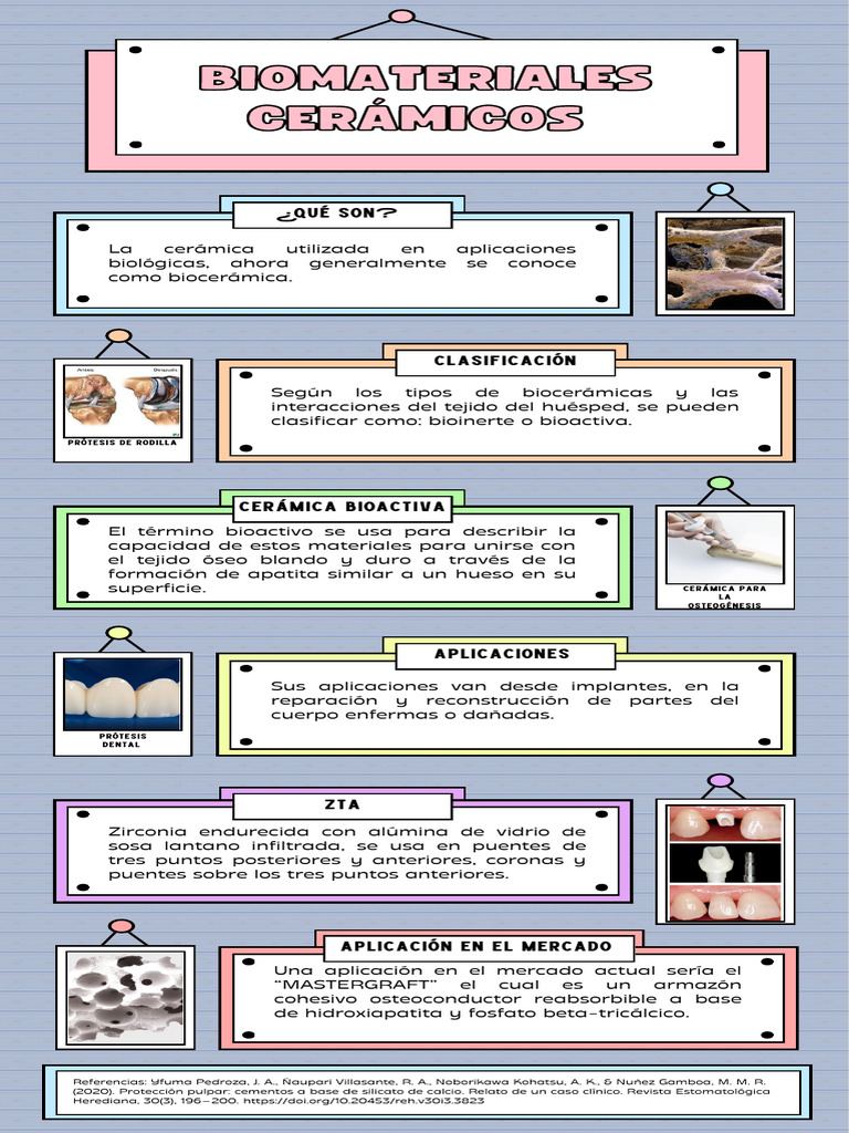 Biomateriales Cerámicos | PDF