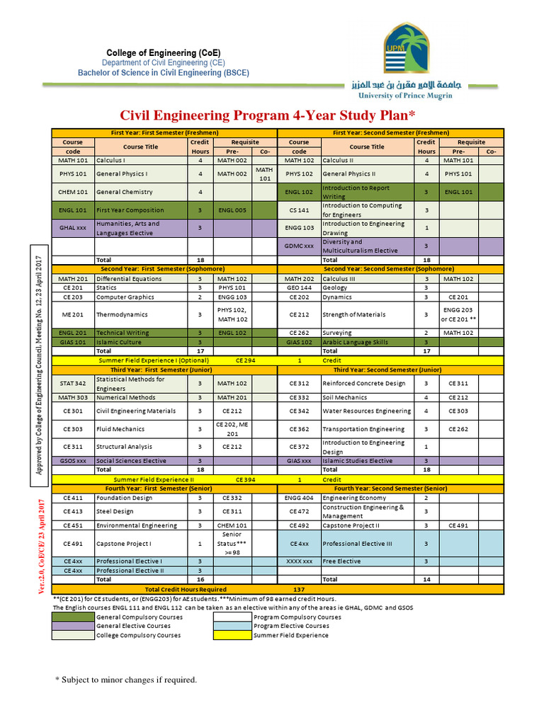 Civil Study Plan | PDF | Engineering | Mathematics