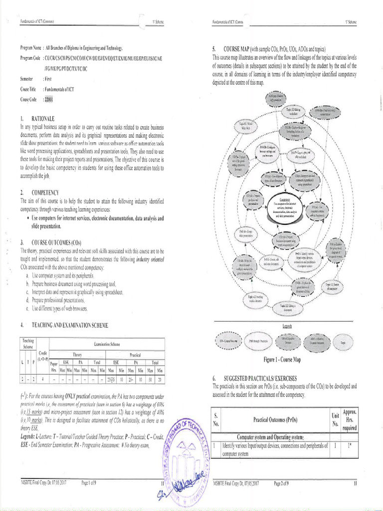 Ict Syllabus Pdf
