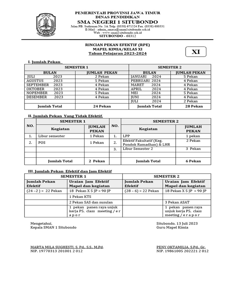 Rpe Kimia 2023-2024 | PDF