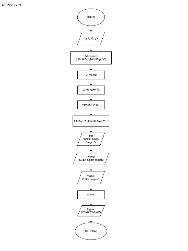 Flowchart 3.drawio - Removed | PDF