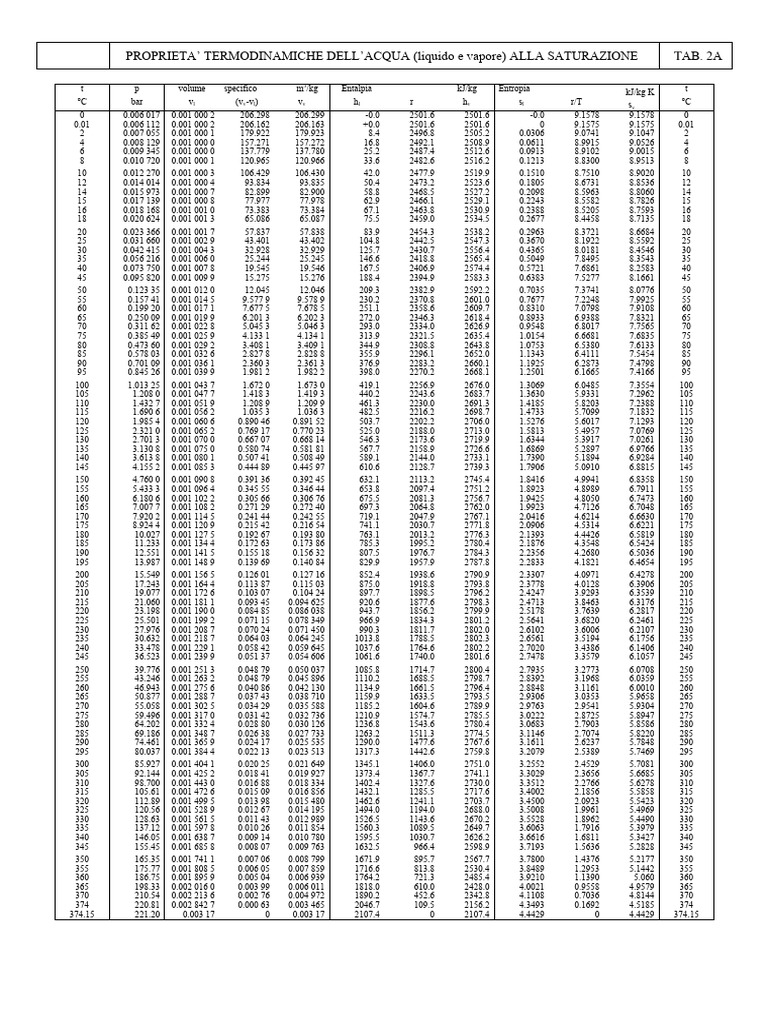 Tabelle Vapore | PDF