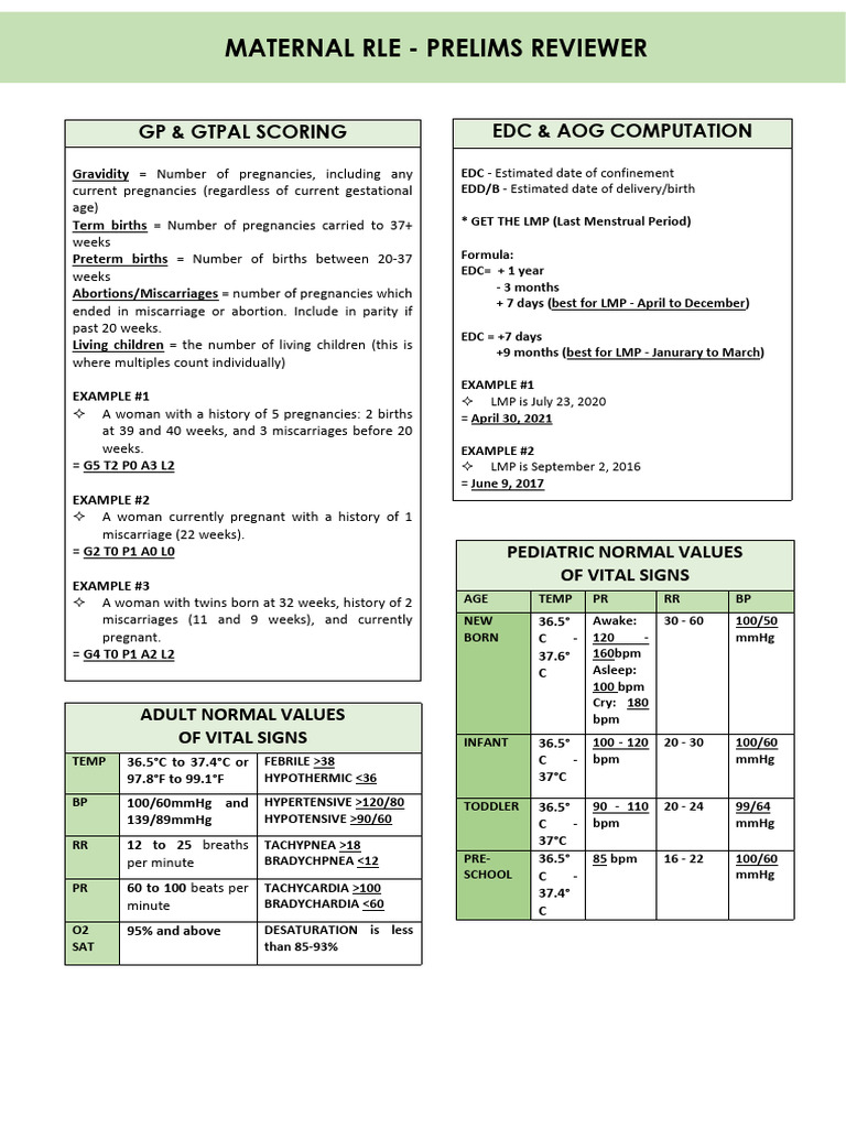 Maternal RLE - Prelim Reviewer | PDF