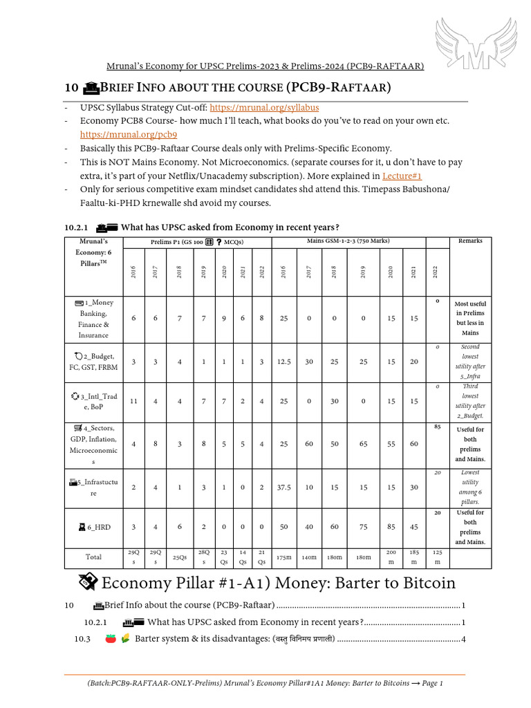 Pcb9 Handouts Mrunal Patel 2023-24 (Unacademyplus) | PDF