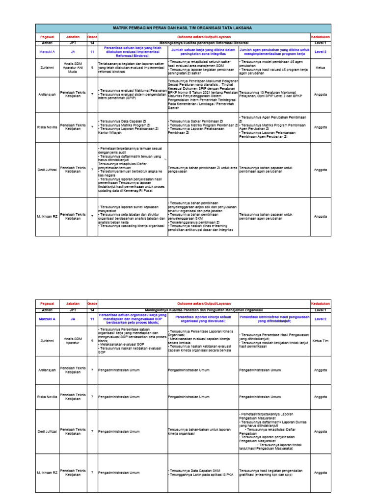 Form Cascading Kinerja (Contoh) | PDF