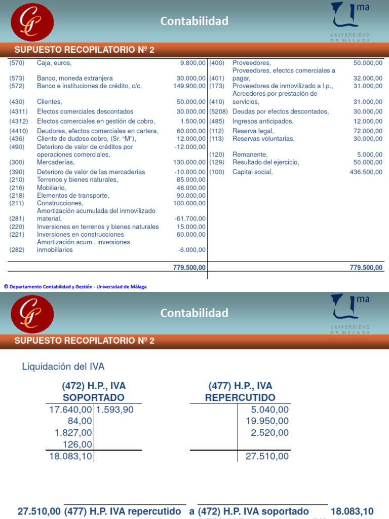 Balance, y Resultados Ejercicio #2 | PDF | Contabilidad | Hoja de balance