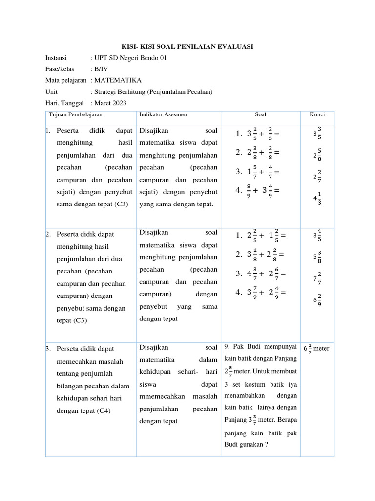 Kisi2 Soal Evaluasi | PDF
