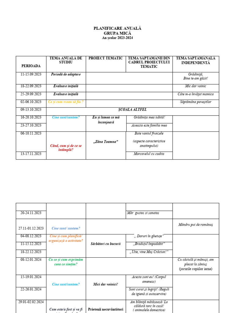 3 Planificare Anuala Grupa Mica | PDF
