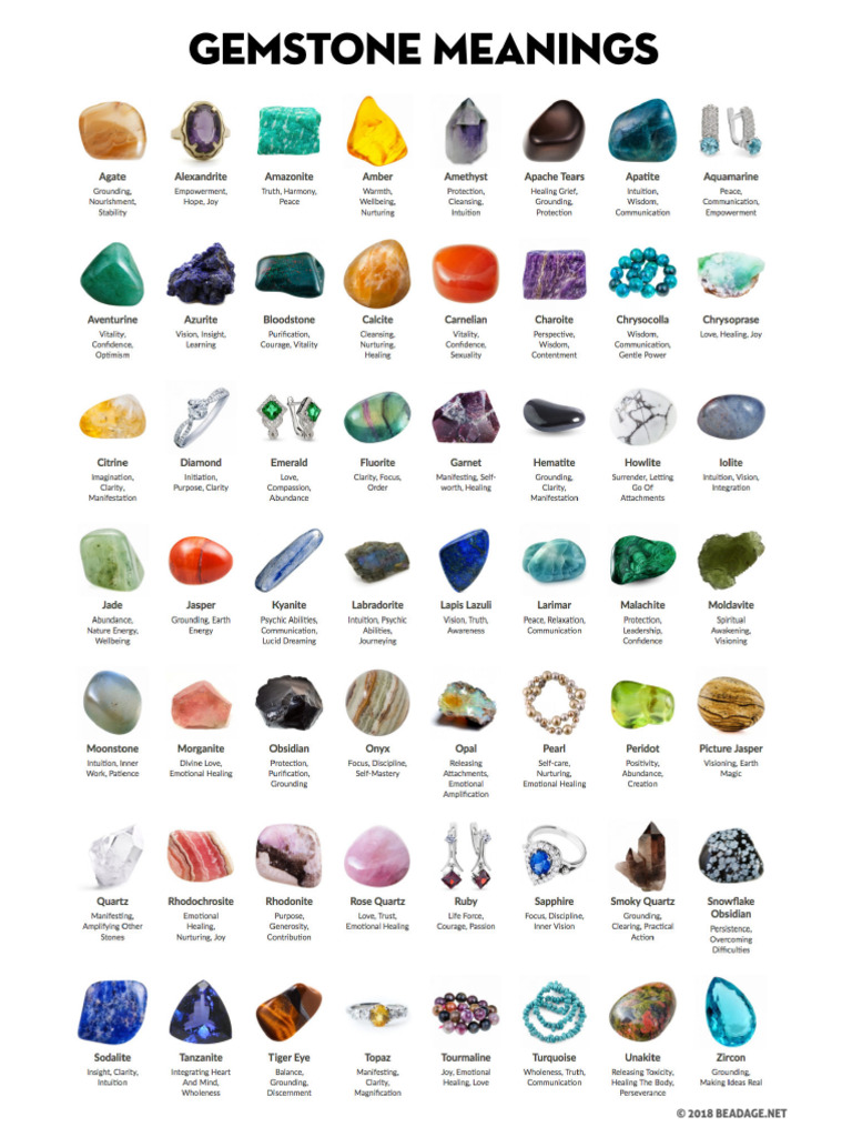 Gemstone Meanings Chart | PDF