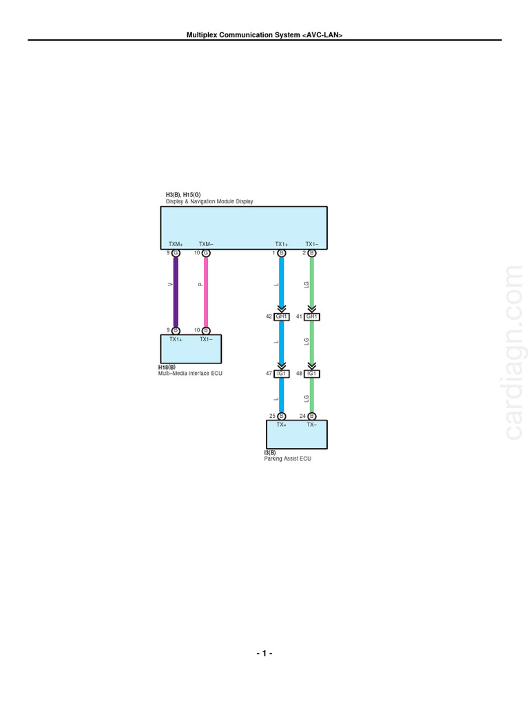 Multiplex Communication System | PDF