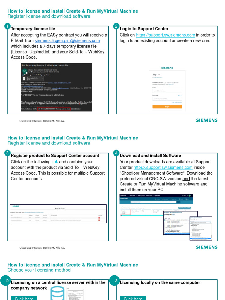 License Process CMVM RMVM | PDF