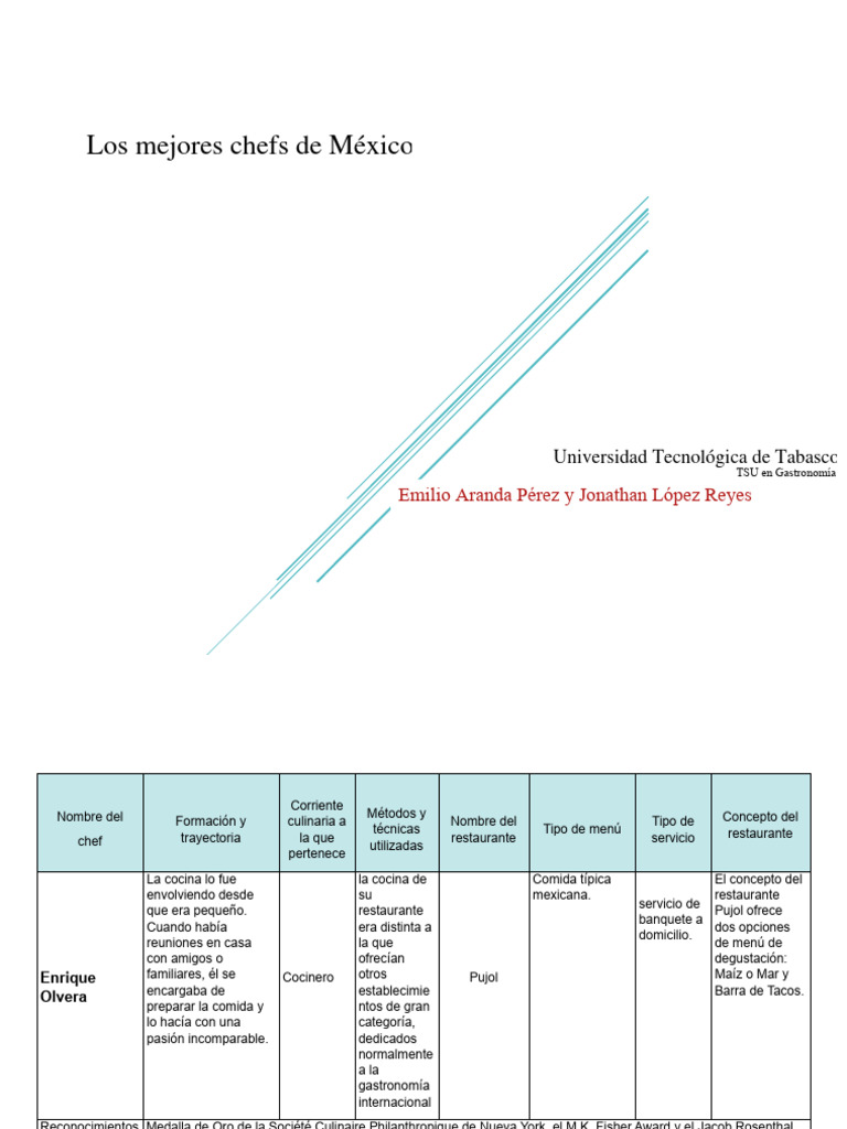 Introduccion A La Gastronomia 04 2023 | PDF
