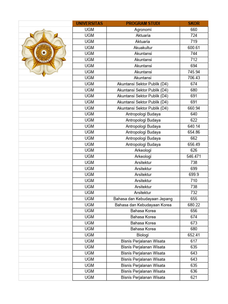 SKOR UTBK -SNBT UGM 23 | PDF