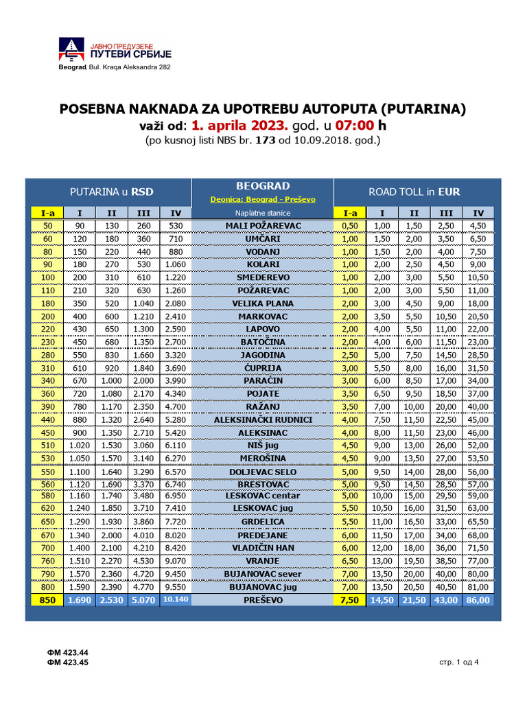 Cene Putarina Lat | PDF