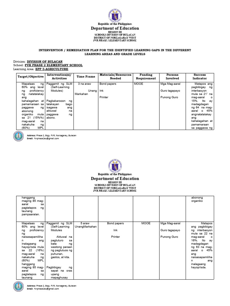 Grade 5 - Epp Agriculture - Intervention-Remediation Plan For The Identified Learning Gaps in ...
