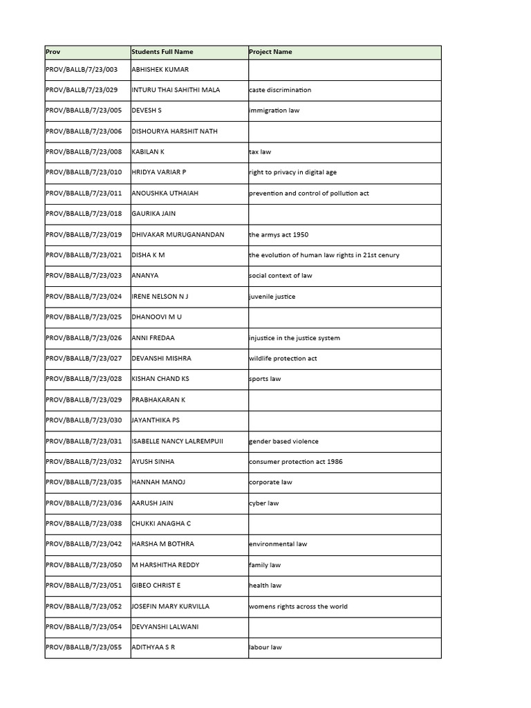 Project Details Bba LLB | Download Free PDF | Justice | Crime & Violence