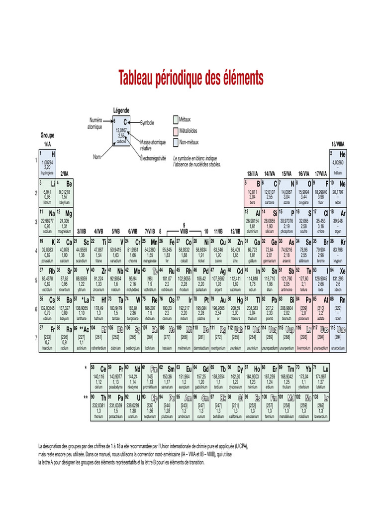 Tableau périodique des éléments chimiques | PDF | Métaux | Matériaux