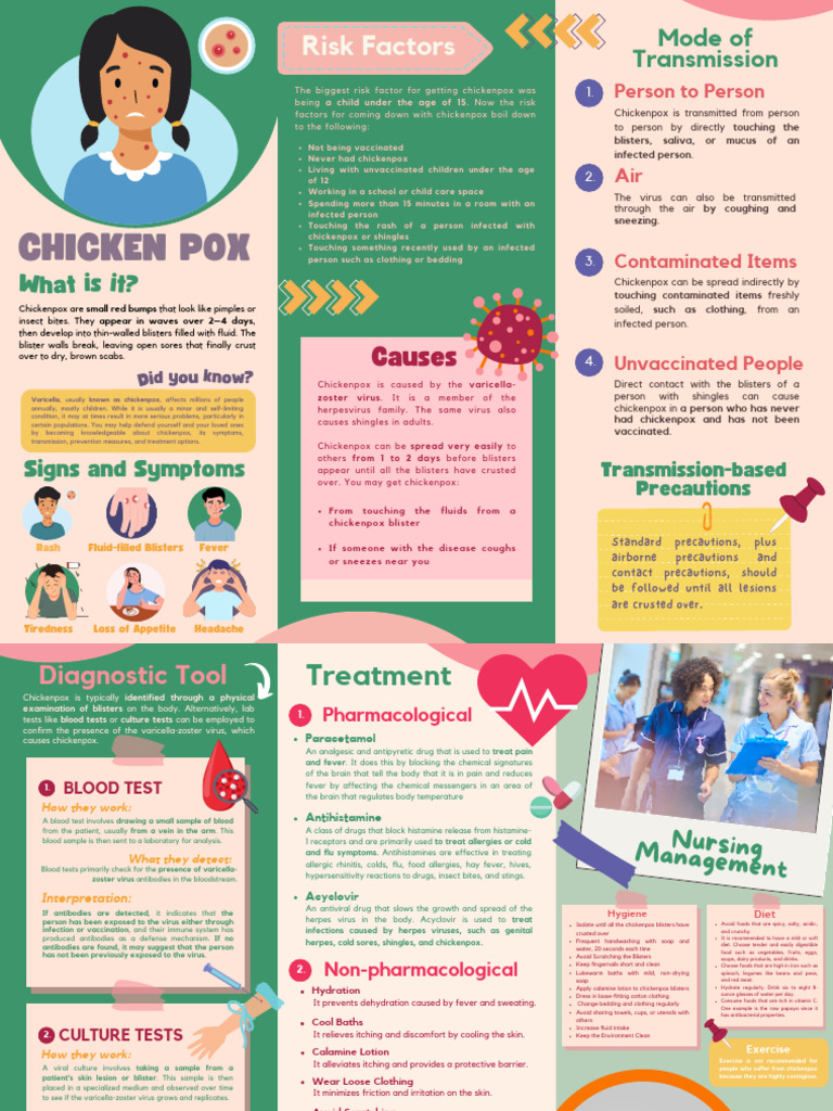 Chicken Pox Pamphlet Group 3-2 | PDF