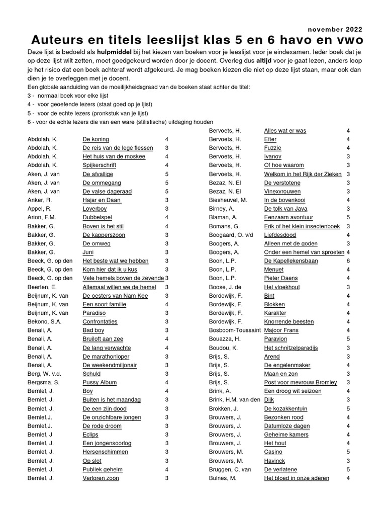 Literatuurlijst Nederlands- klas 5 en 6 -Auteur en titels nov 20 (1) | PDF