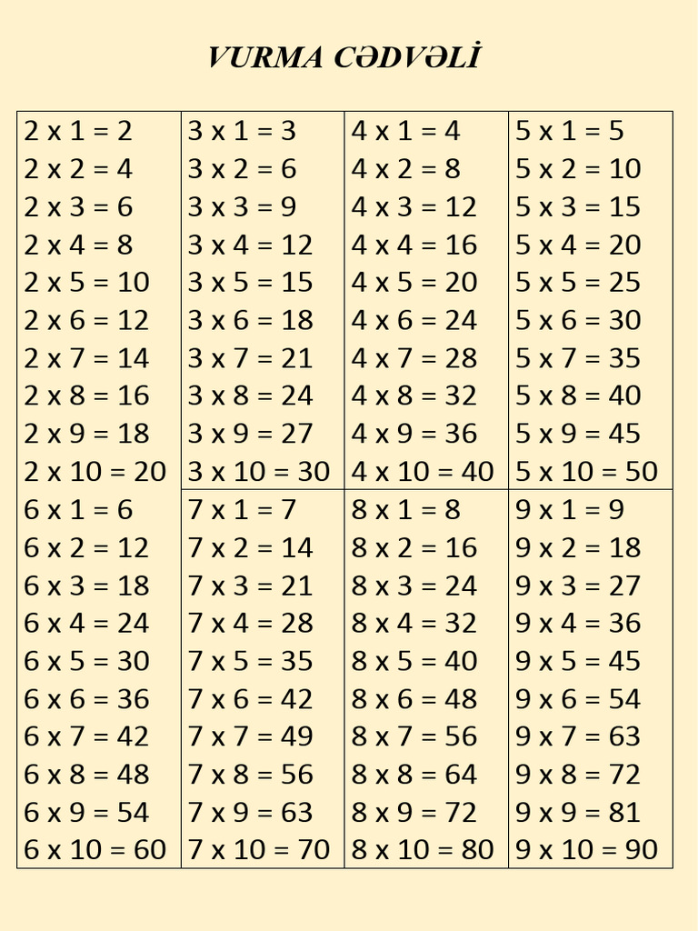 Vurma Cədvəlii̇ | PDF
