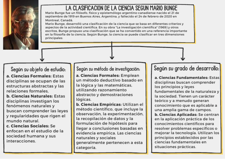 Clasificacion de La Ciencia Mario Bunge | PDF