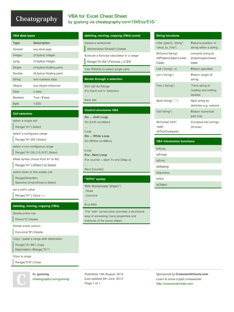 Basic Vba Tips Pdf 