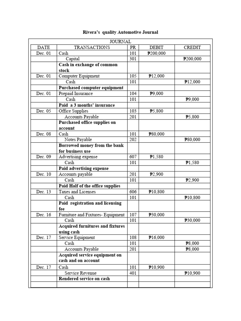 Journal Entry | PDF | Debits And Credits | Economies