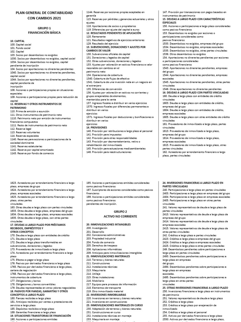 Cuadro de Cuentas PGC Con Cambios 2021 | PDF | Dividendo | Compartir (Finanzas)