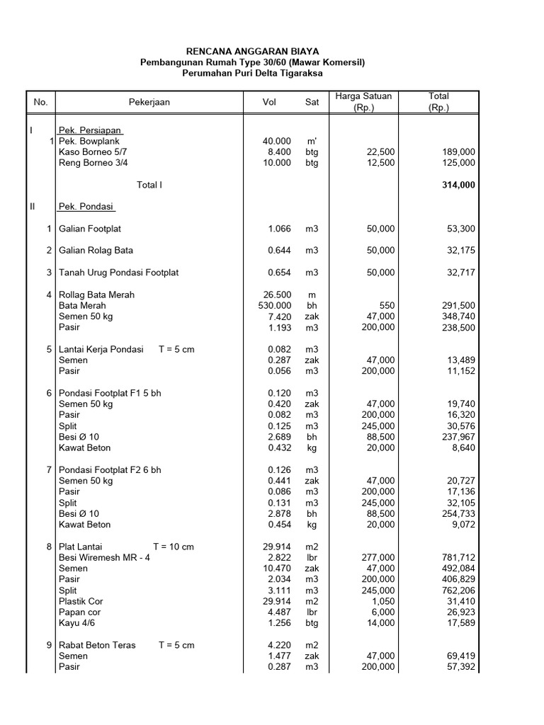 RAB Rumah Type 30 (Mawar Komersil) Bank (4 FEB 2023) | PDF