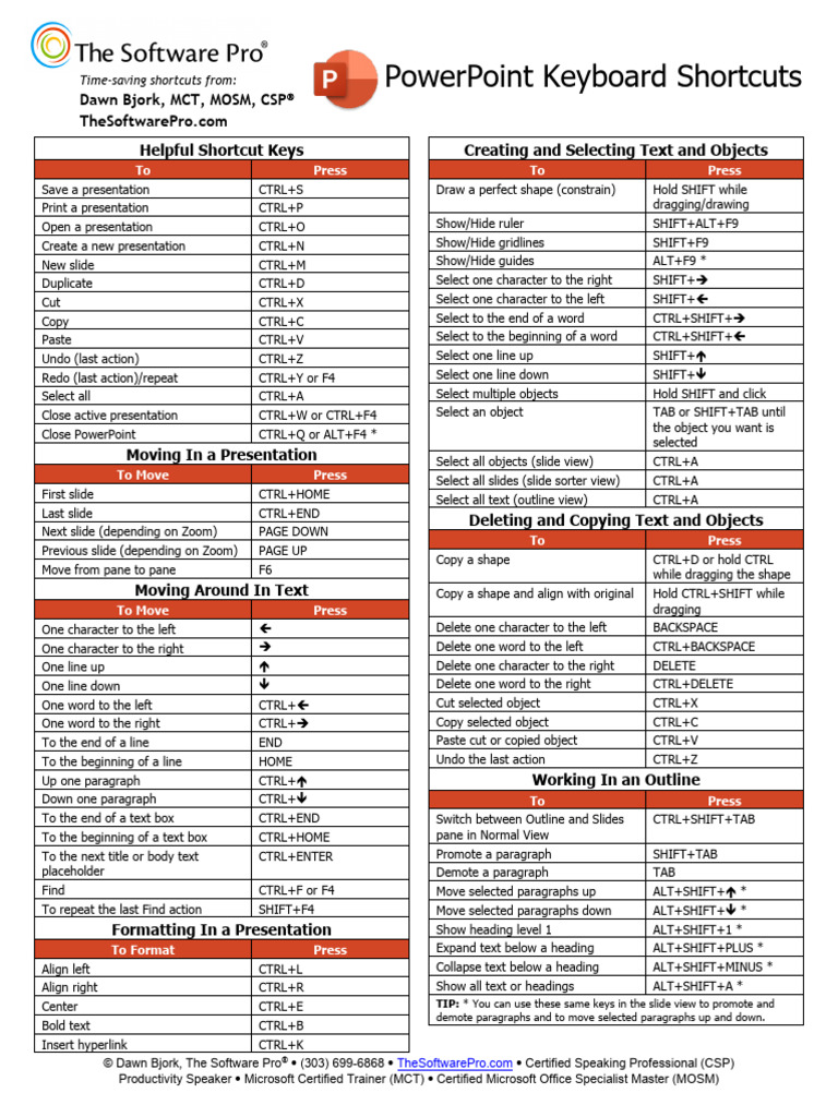 PowerPoint Keyboard Shortcuts | PDF