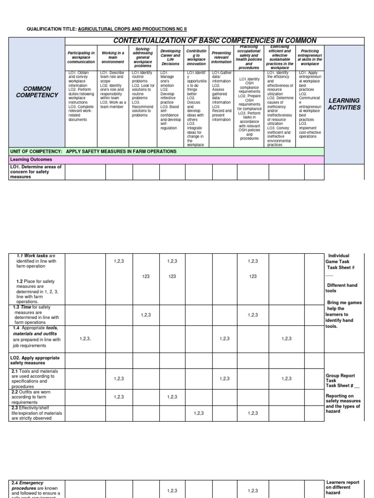 Contextualization-of-Basic-Competencies-to-Common-AGRICULTURAL CROP PRODUCTIONor-Core | PDF