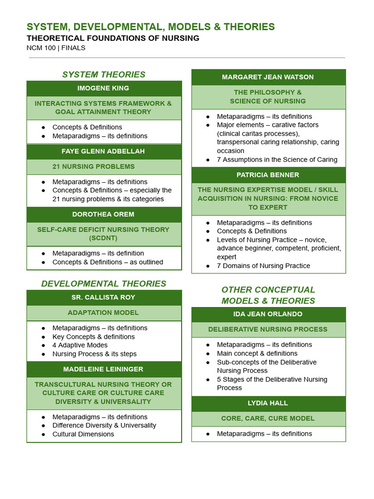 Nursing Theories and Models Overview | PDF | Career & Growth | Self ...