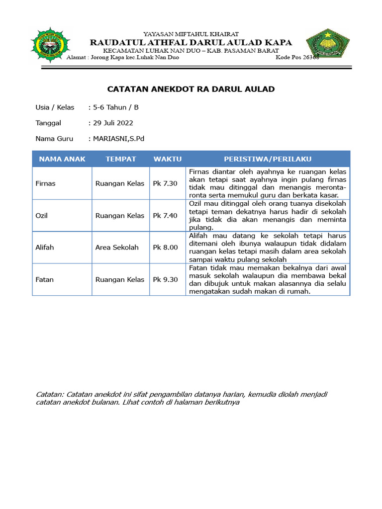 1 Contoh Catatan Anekdot Paud K-13 | PDF