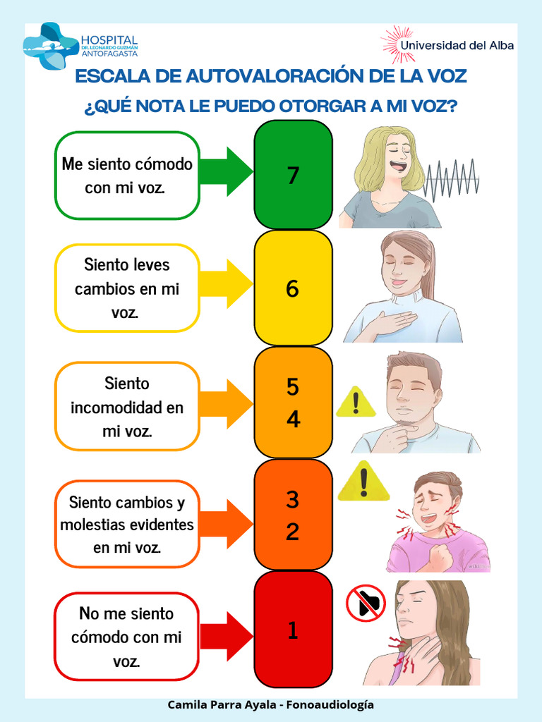 Escala de Valoracion - Voz | PDF