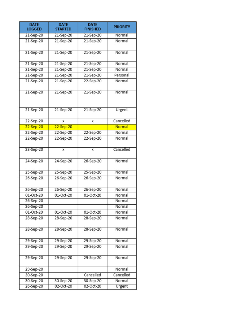 Task List - 2020 Francis | PDF