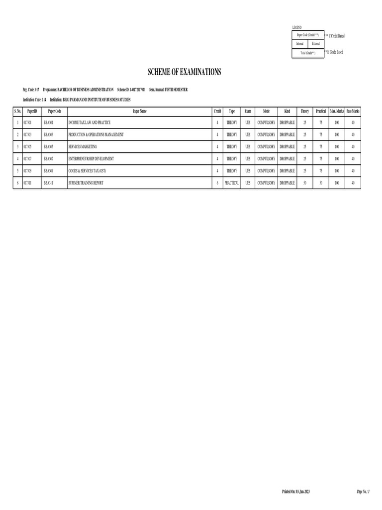BBA Fifth Semester Exam Results 2023 | PDF