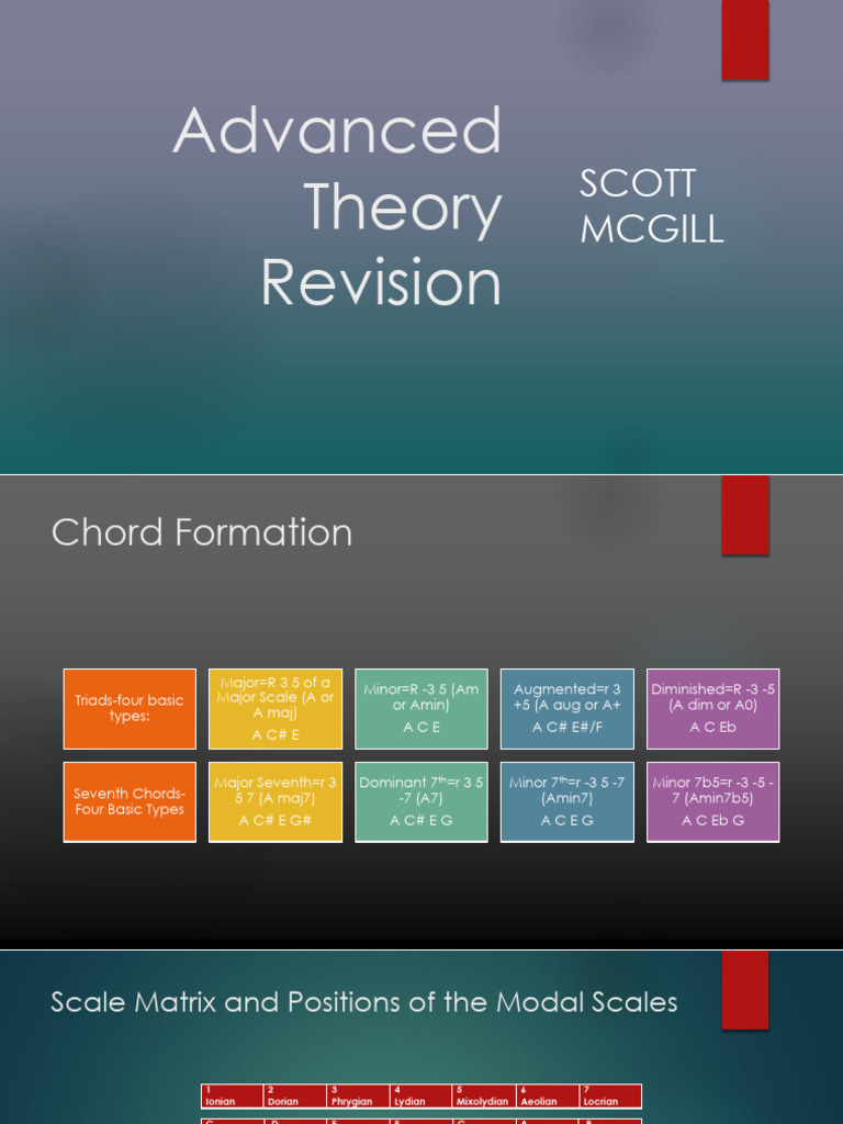 Advanced Theory Revision | PDF | Chord (Music) | Mode (Music)