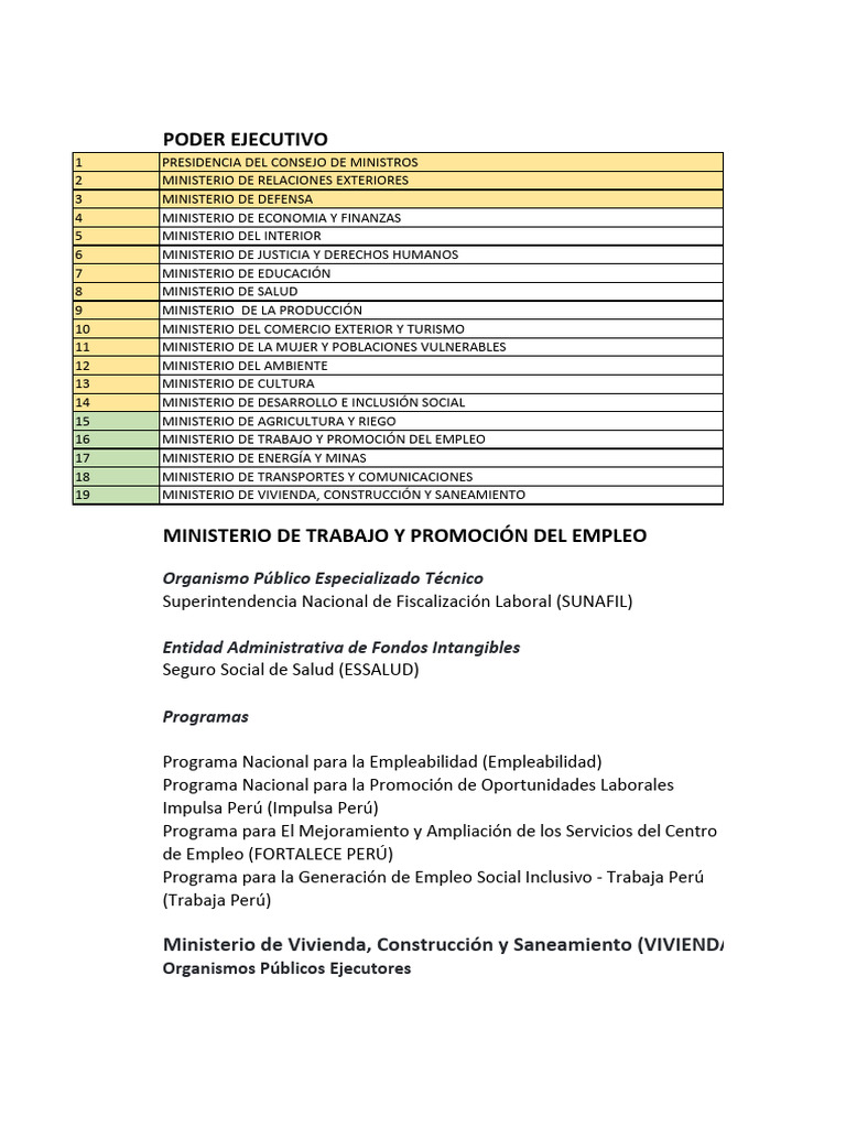 Estado Peruano Programa Sociales 2021 | PDF | Ministerio (Departamento ...